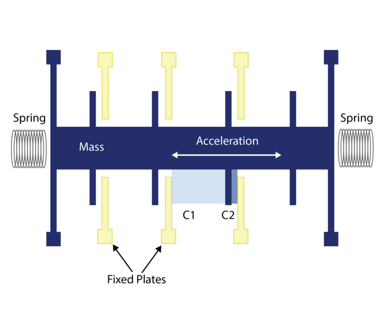 MEMS Accelerometer | Level Developments