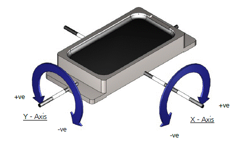 ISM-2-15-1 - High Accuracy, Small Form Factor, Inclination Sensor ...